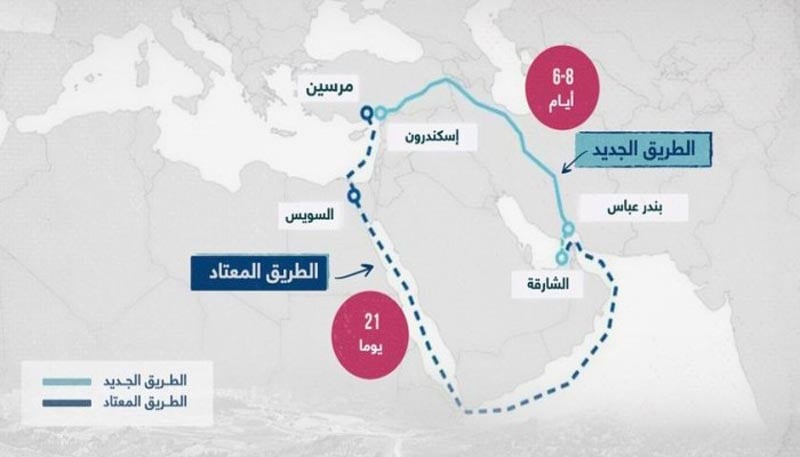 Shipping from Turkey to the UAE: A Comprehensive Guide 2024 | Tebadul